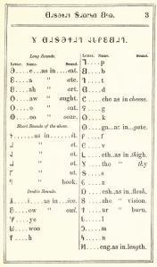 The Deseret Alphabet remembered | Playing in the World Game